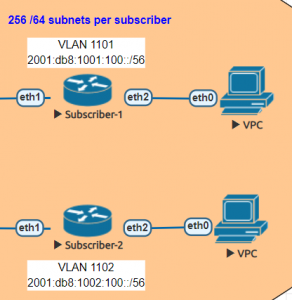 WISP Design – An overview of adding IPv6 to your WISP – StubArea51.net