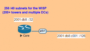 WISP Design – An overview of adding IPv6 to your WISP – StubArea51.net