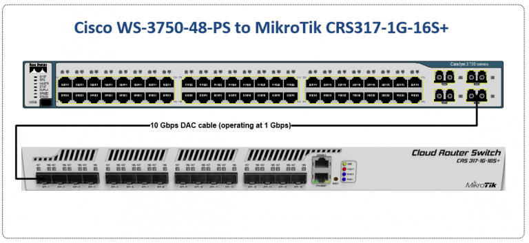 Cisco to MikroTik – Switching and VLANs – StubArea51.net