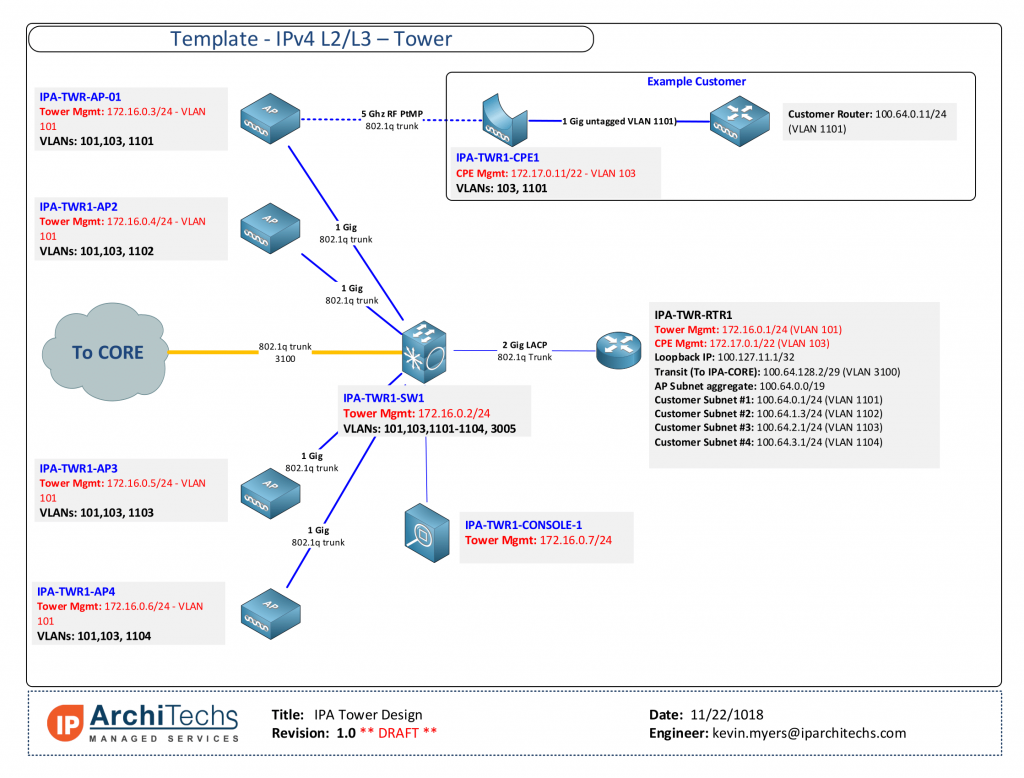 StubArea51.net – Page 19 – Whitebox Network Engineering , News and Reviews