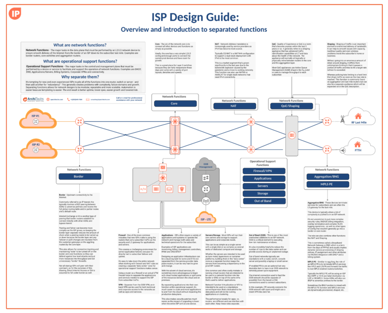 ISP Design Guide: Separation of network functions – introduction and ...