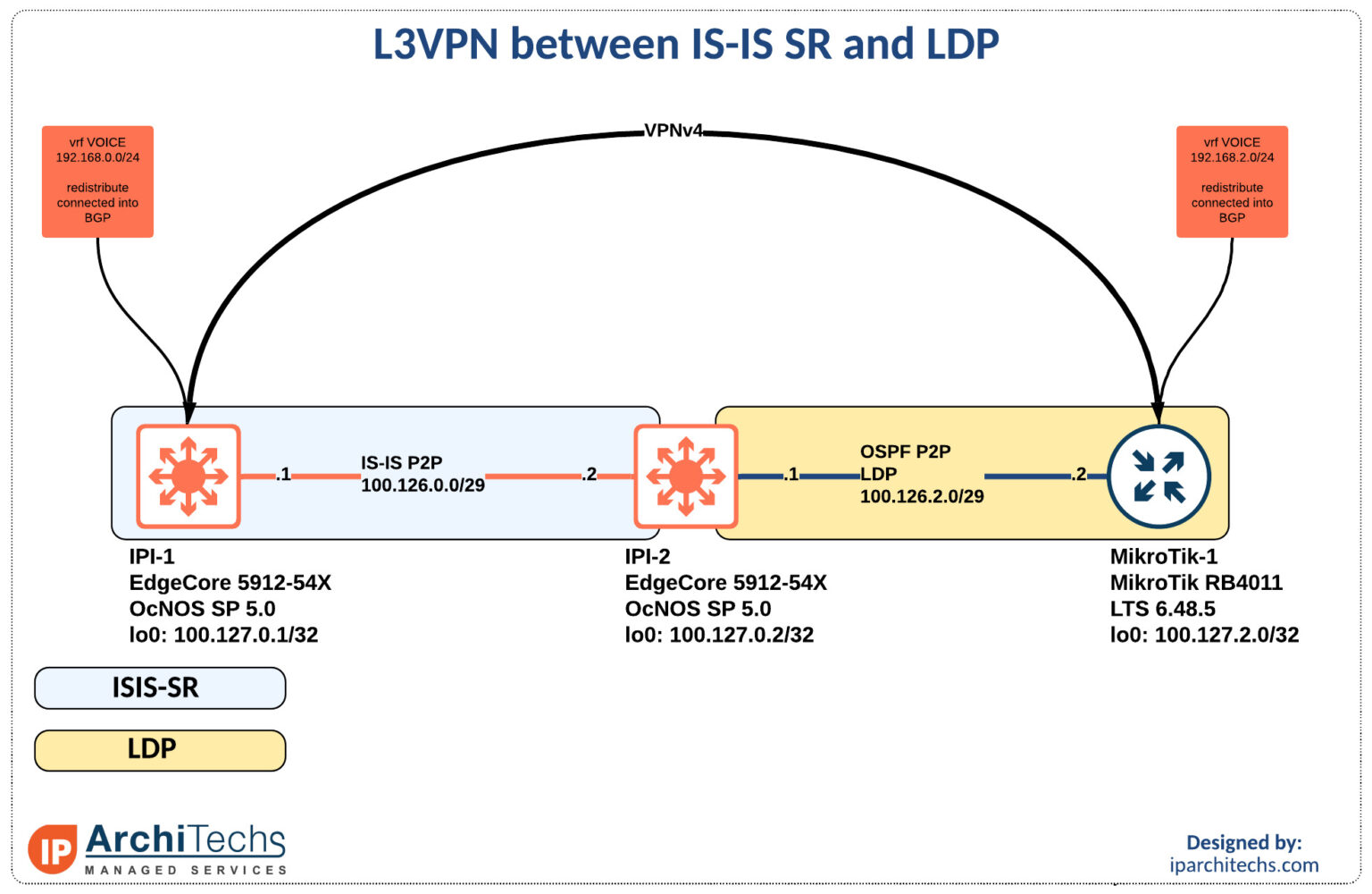 StubArea51.net – Page 2 – Whitebox Network Engineering , News and Reviews