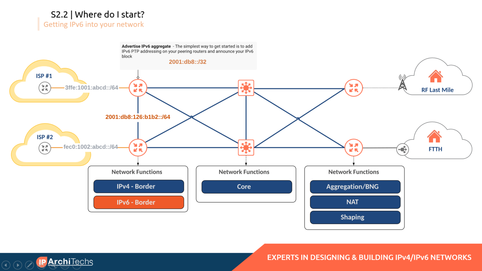 StubArea51.net – Page 2 – Whitebox Network Engineering , News and Reviews