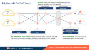Network Design – StubArea51.net