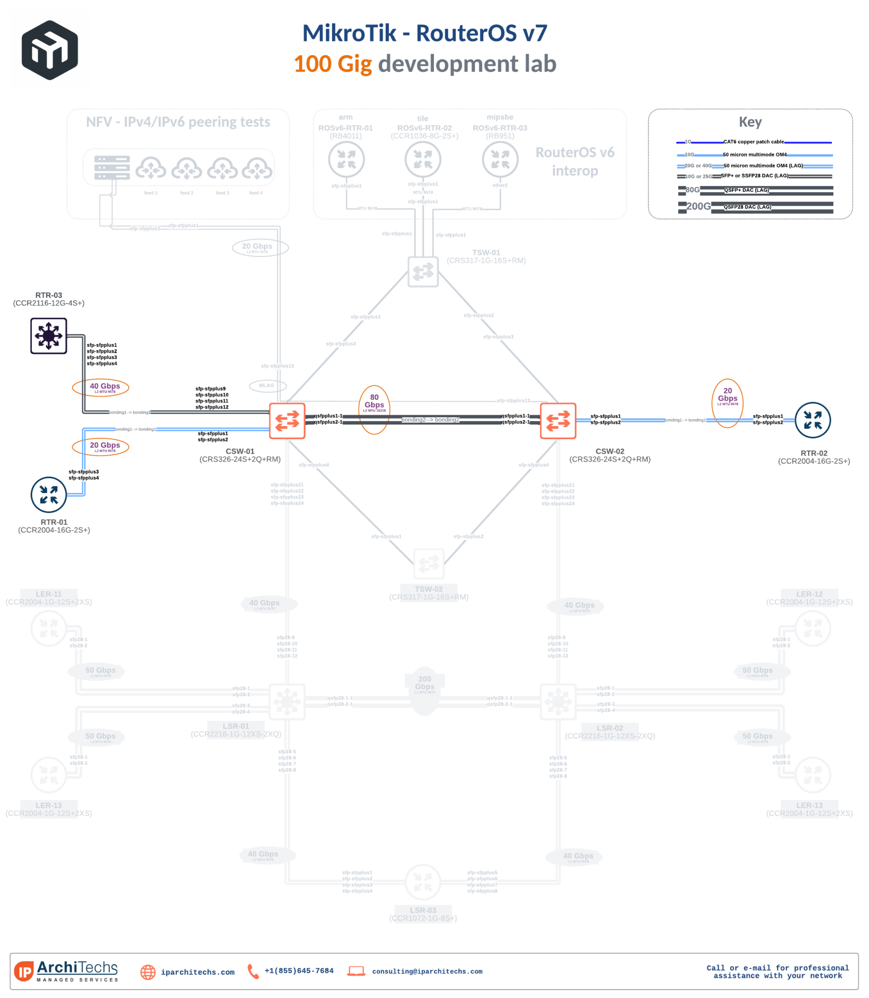StubArea51.net – Page 2 – Whitebox Network Engineering , News and Reviews