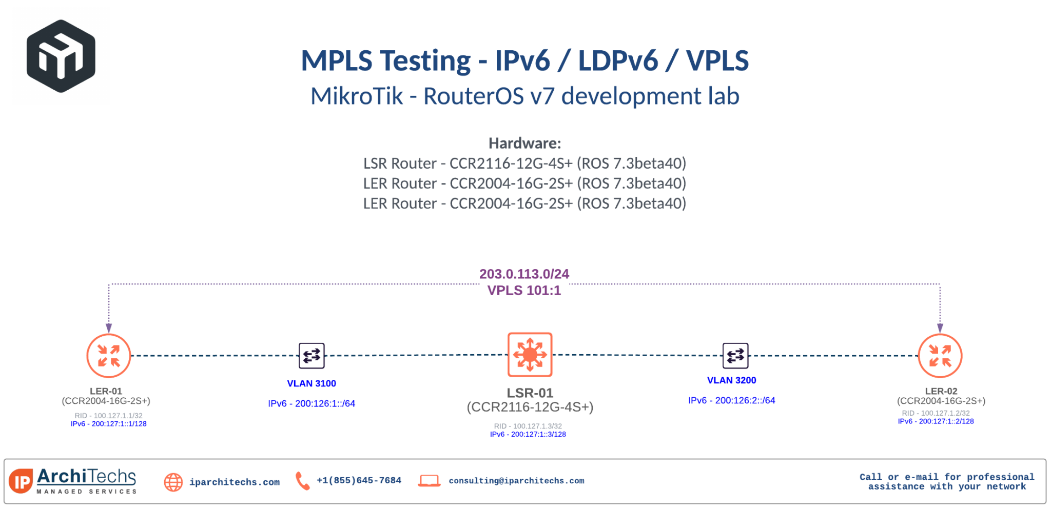StubArea51.net – Page 2 – Whitebox Network Engineering , News and Reviews