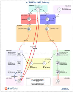 StubArea51.net – Page 2 – Whitebox Network Engineering , News and Reviews
