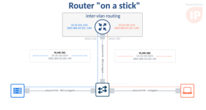 WISP/FISP Design: Switch Centric (SWC) Topology – StubArea51.net