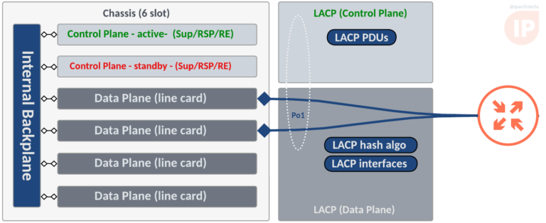 WISP/FISP Design: Switch Centric (SWC) Topology – StubArea51.net