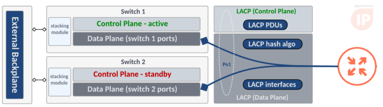 WISP/FISP Design: Switch Centric (SWC) Topology – StubArea51.net