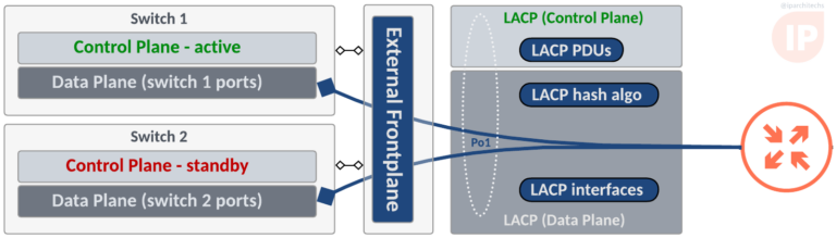 WISP/FISP Design: Switch Centric (SWC) Topology – StubArea51.net