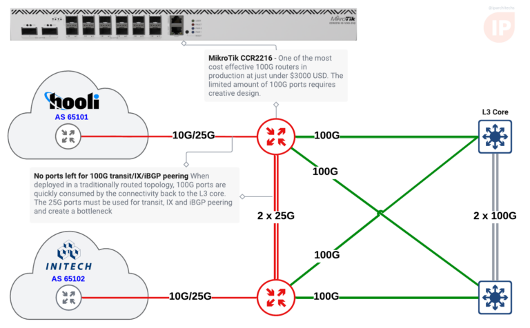 StubArea51.net – Whitebox Network Engineering , News and Reviews