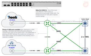 WISP/FISP Design: Switch Centric (SWC) Topology – StubArea51.net