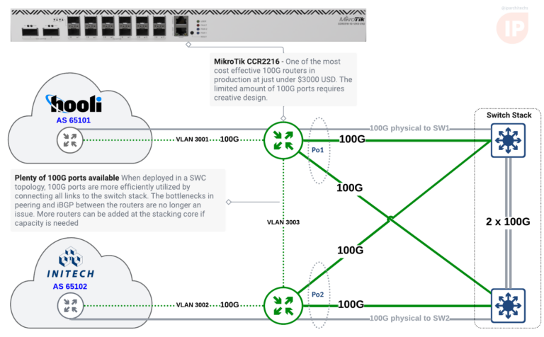 StubArea51.net – Whitebox Network Engineering , News and Reviews