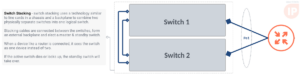 WISP/FISP Design: Switch Centric (SWC) Topology – StubArea51.net