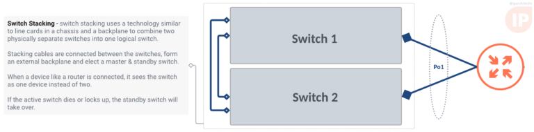 WISP/FISP Design: Switch Centric (SWC) Topology – StubArea51.net