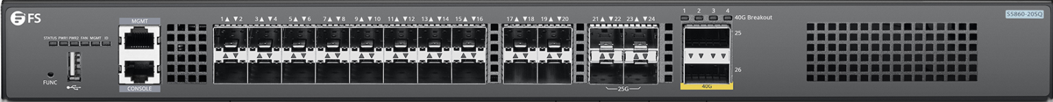 WISP/FISP Design: Switch Centric (SWC) Topology – StubArea51.net