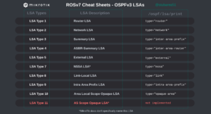 StubArea51.net – Whitebox Network Engineering , News and Reviews