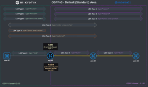 StubArea51.net – Whitebox Network Engineering , News and Reviews