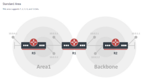 StubArea51.net – Whitebox Network Engineering , News and Reviews